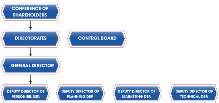 Organizational structure, equipment capacity - HACC1 - Ha Noi ...